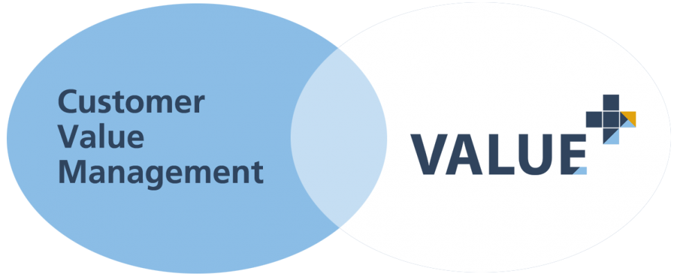 Solutions - Customer Value Group